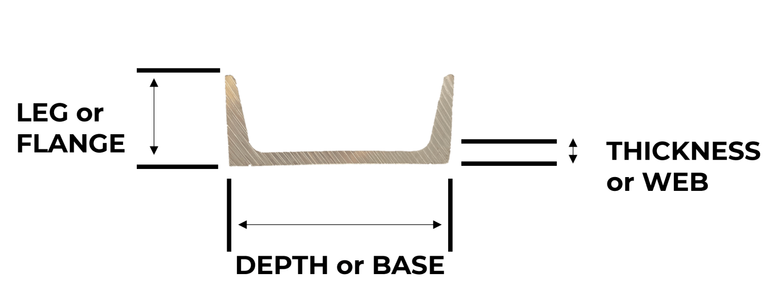 What is the difference between Aluminum Association, American Standard ...